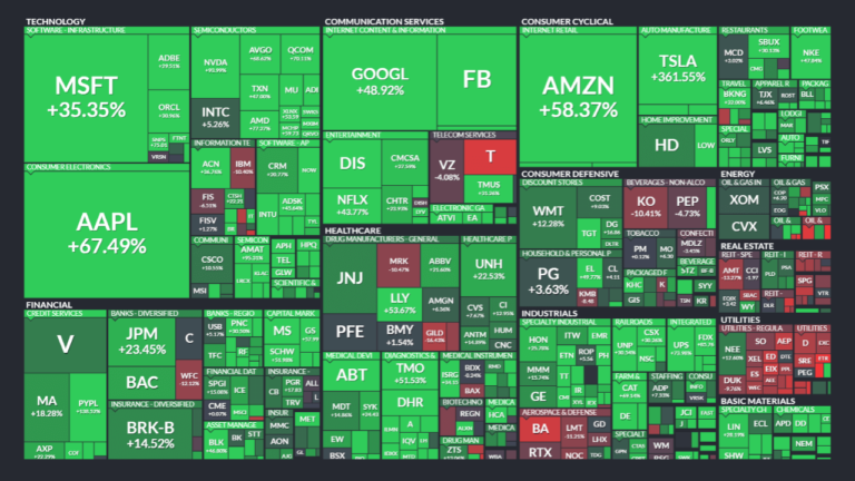 Options Wheel Strategy to 3x Your S&P 500 ETF Return - SlashTraders
