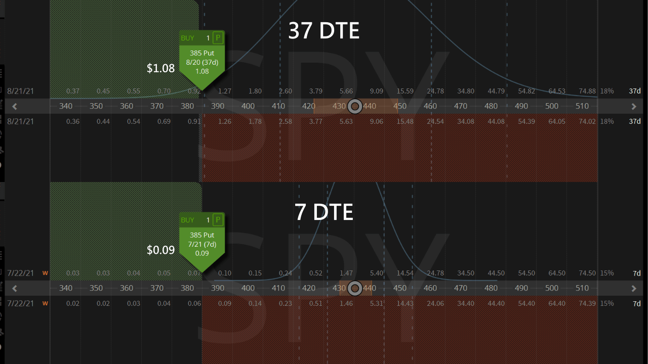秒懂期权估值让你轻松买低卖高选择权 - 斜杠投资达人