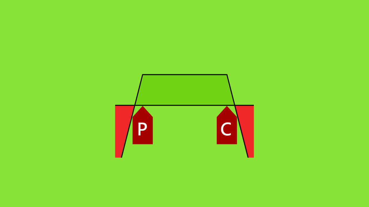 如何找到安全又高獲利的Strangle勒式選擇權交易 - 斜槓投資達人