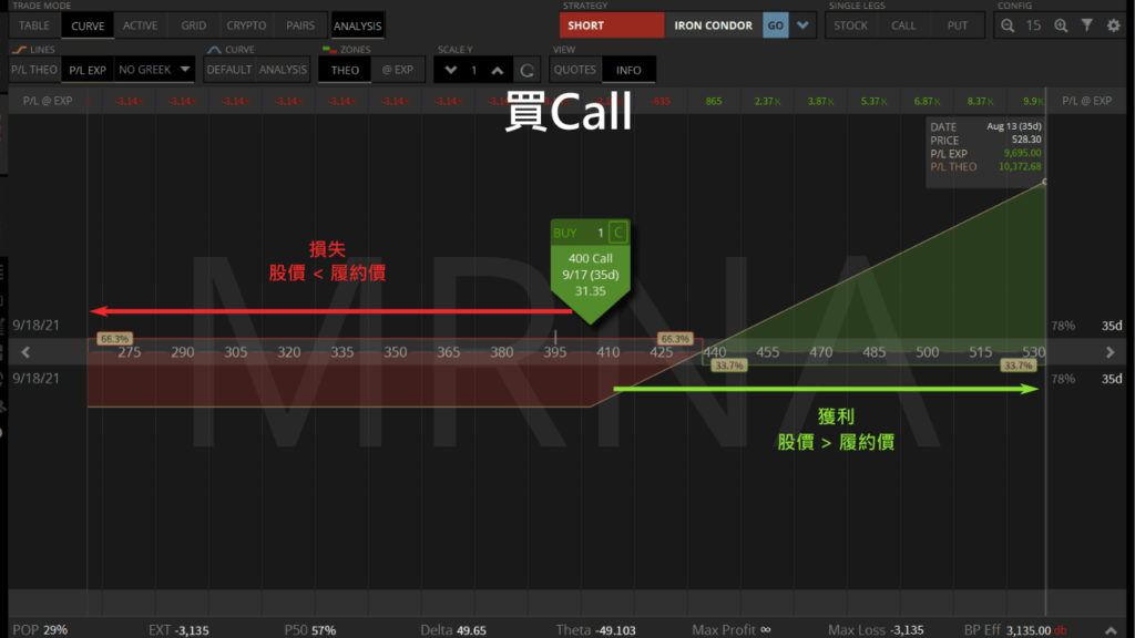 如何找到高機率的看跌Call Spread垂直價差做Delta對沖 - 斜槓投資達人