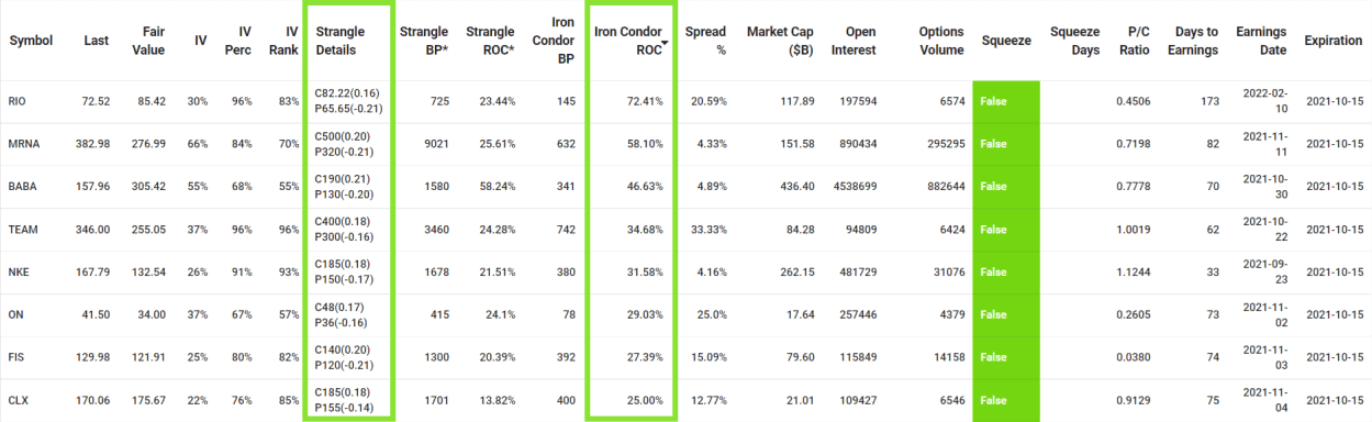 Complete Guide to the Best Iron Condor Option Entry Points - SlashTraders