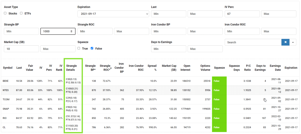 How to Find High Return and Safe Short Strangles - SlashTraders