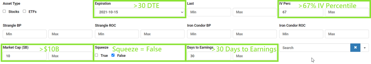 Complete Guide to the Best Iron Condor Option Entry Points - SlashTraders