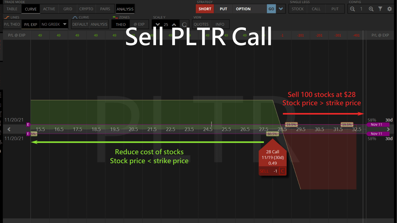 3 Reasons Why Covered Calls Are Bad and When to Avoid Them - SlashTraders