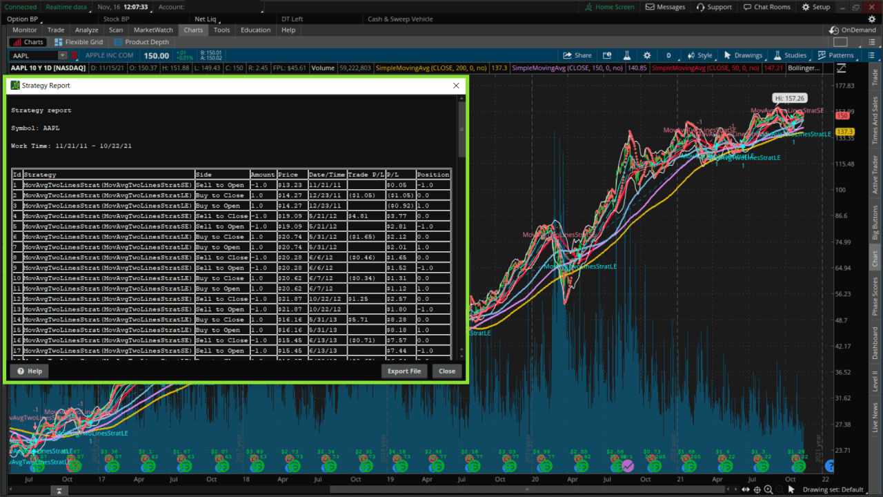 3 Tips to Backtesting Trades With thinkorswim - SlashTraders