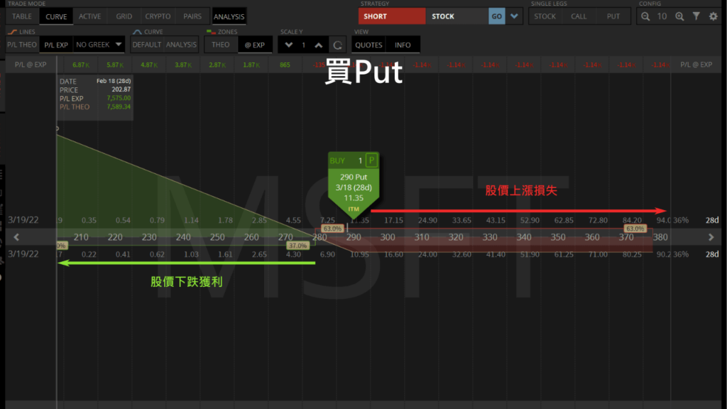 Buy to Open和Buy to Close：買賣期權的差別 - 斜槓投資達人