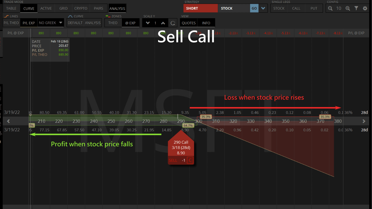 The Difference Between Buy to Open and Buy to Close Orders - SlashTraders