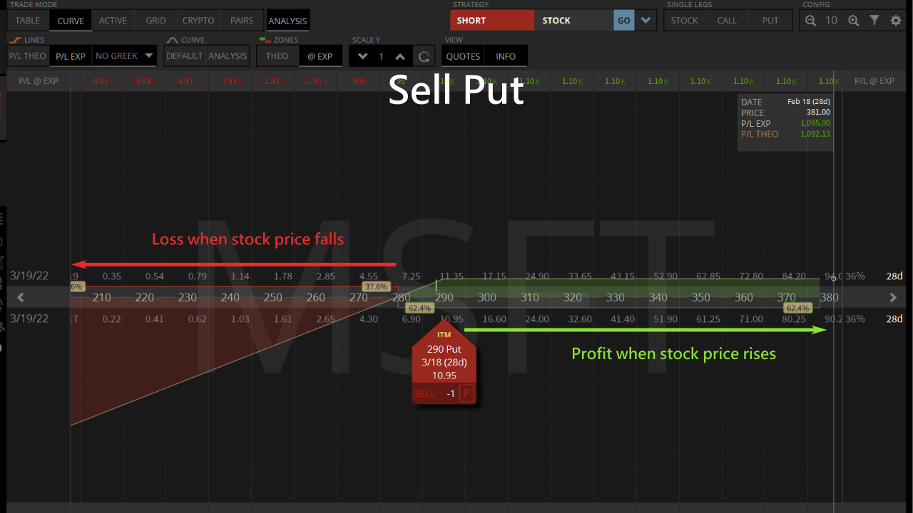 The Difference Between Buy to Open and Buy to Close Orders - SlashTraders