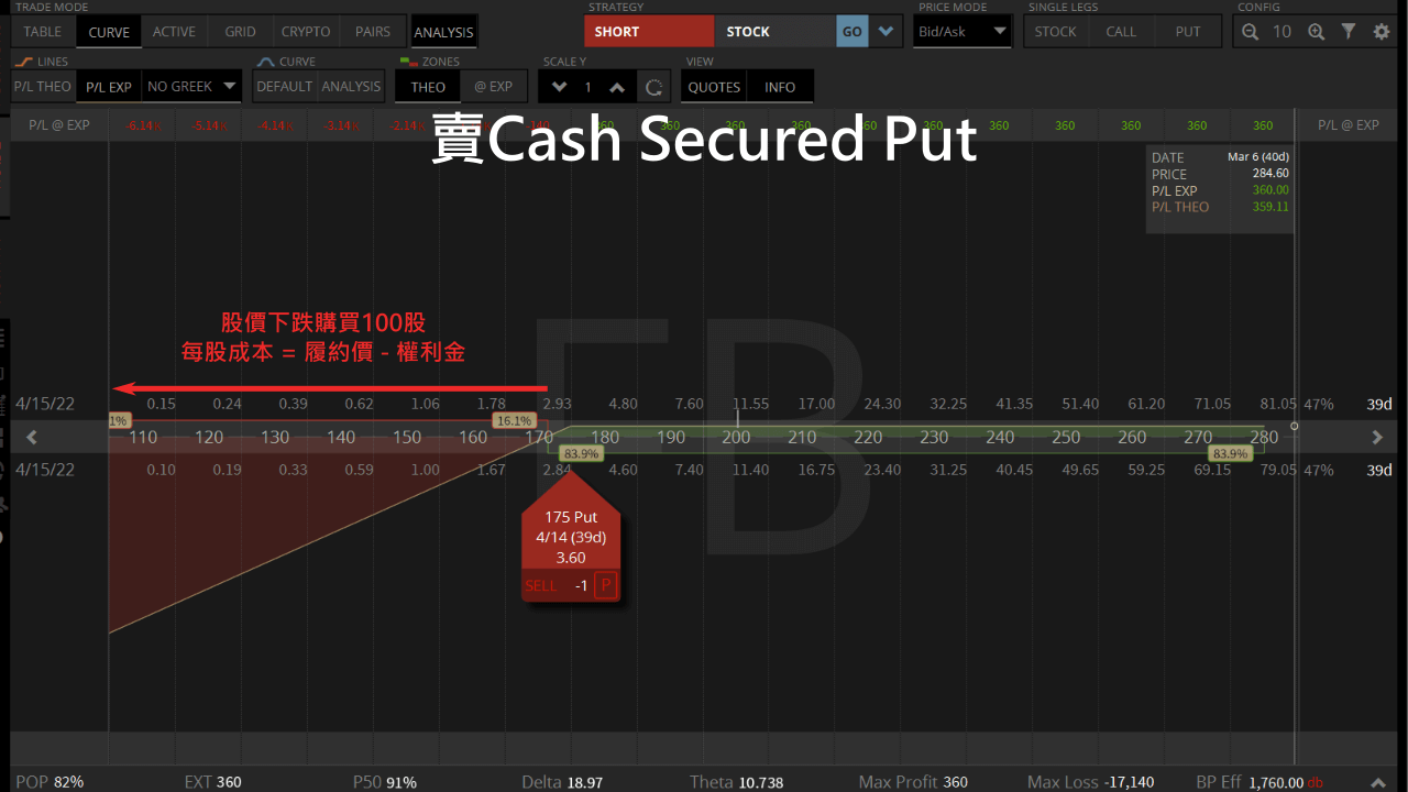 10 Beginner Options Strategies to Profit From Any Market Outlook ...