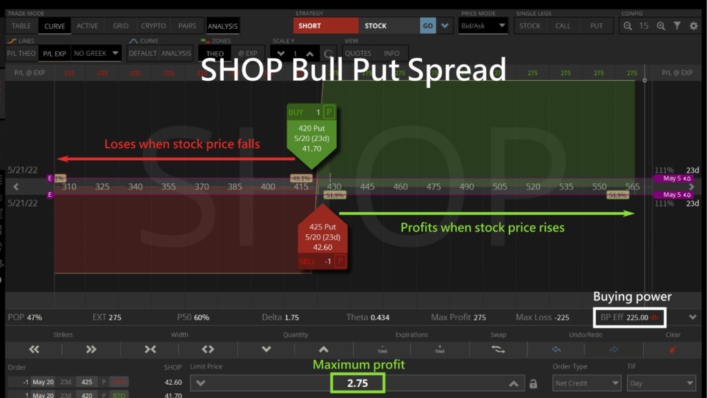 Rolling Your Way to Profits: The Ultimate Guide to Roll Credit Spreads ...