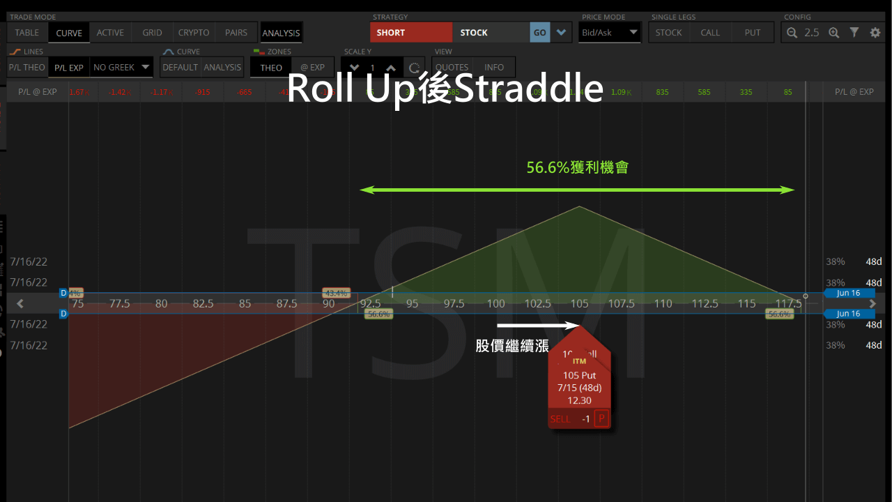 Roll Options調整選擇權新手教學 - 斜槓投資達人