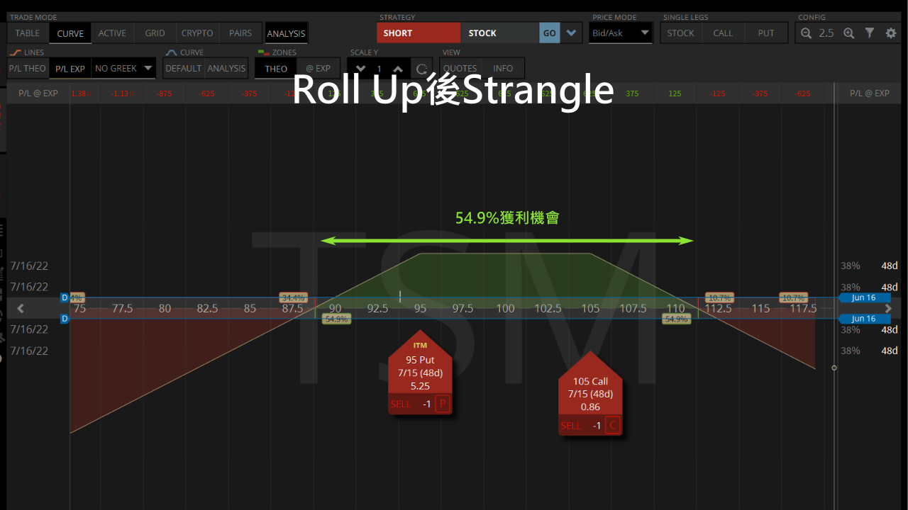 Roll Options調整選擇權新手教學 - 斜槓投資達人