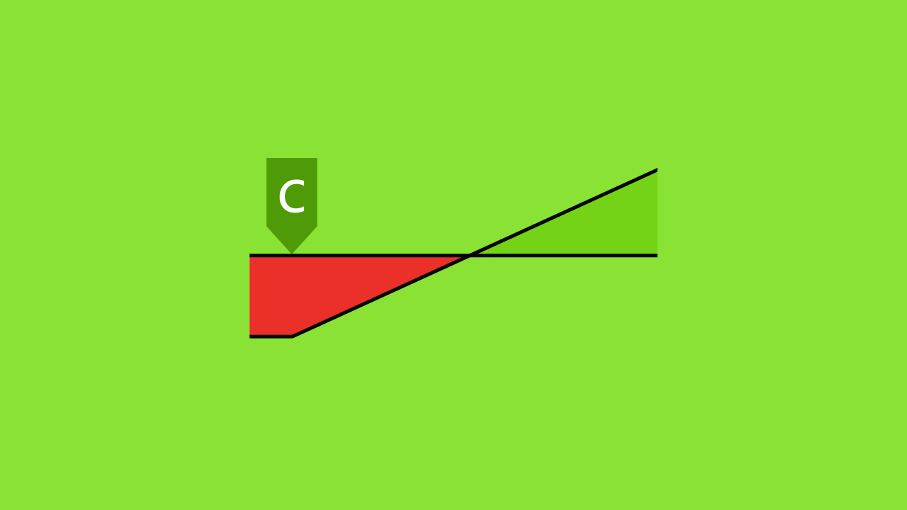 如何買LEAPS Call選擇權做多股票增加獲利 - 斜槓投資達人