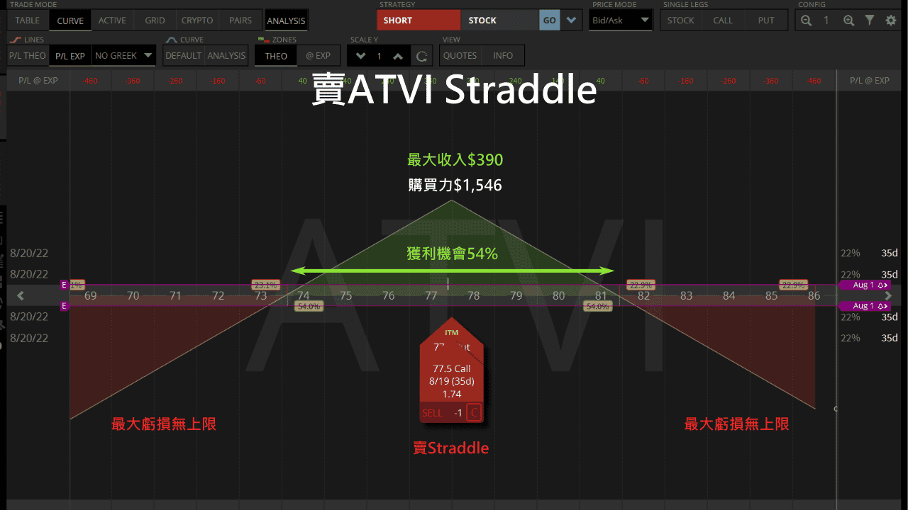 Full Guide to Safe and High Return Iron Butterfly Options - SlashTraders
