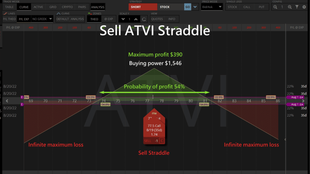 Full Guide to Safe and High Return Iron Butterfly Options - SlashTraders