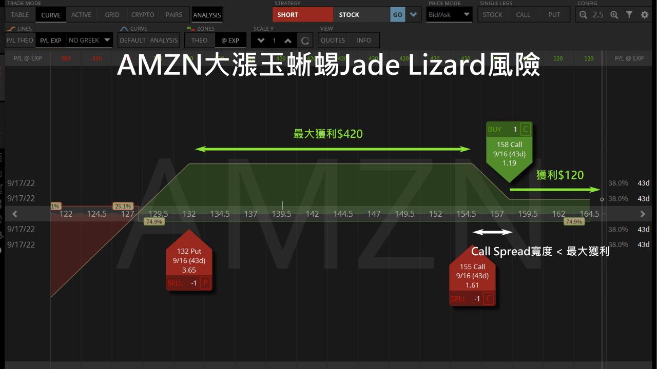 Jade Lizard: The Ultimate Options Trading Strategy for Big Gains ...