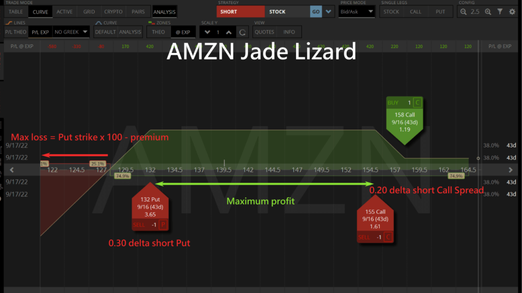 How to Use Jade Lizard to Generate Profits in Any Market - SlashTraders