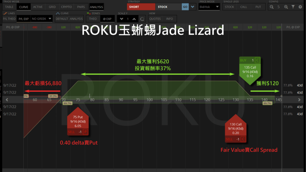 Jade Lizard: The Ultimate Options Trading Strategy for Big Gains ...
