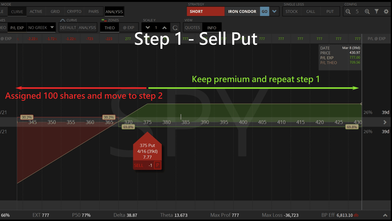 Mastering Options: 10 Simple Strategies for Beginners - SlashTraders