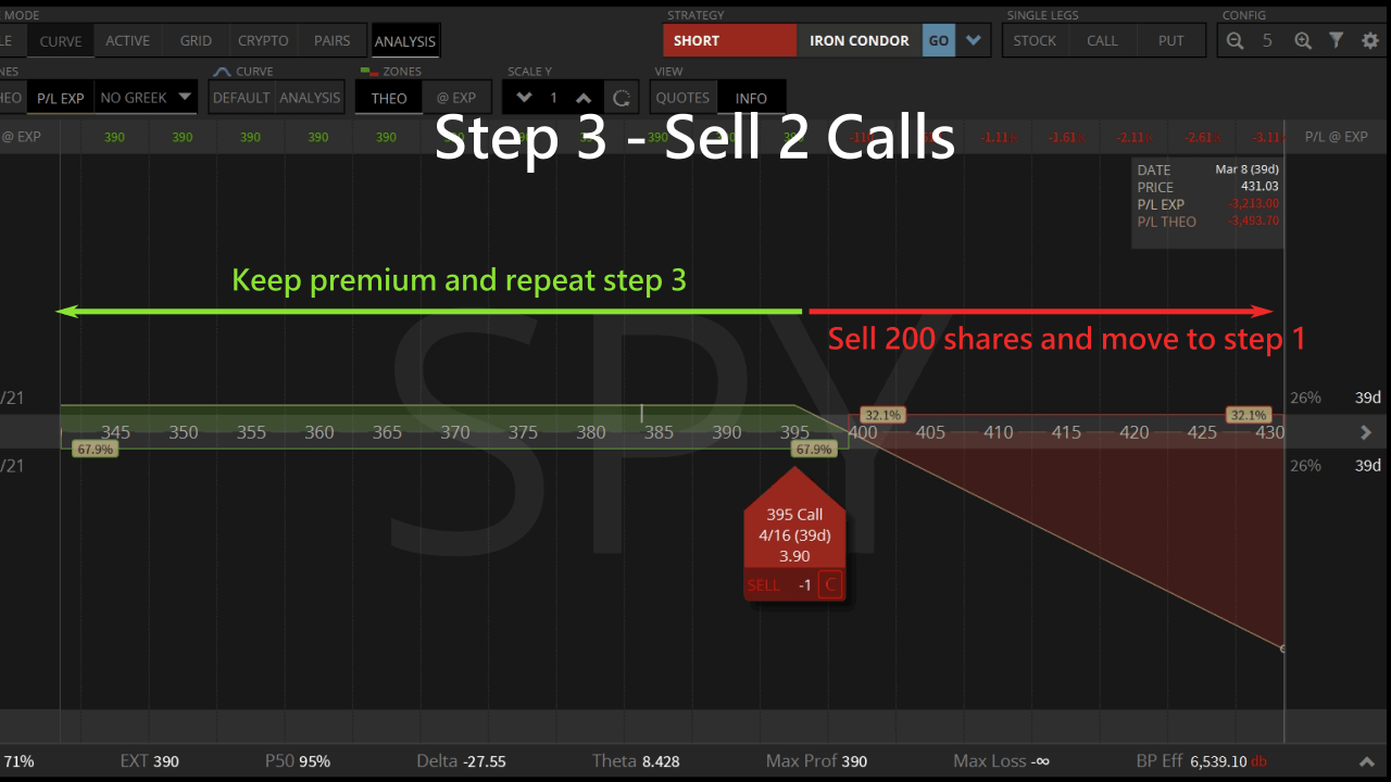 Mastering Options: 10 Simple Strategies for Beginners - SlashTraders